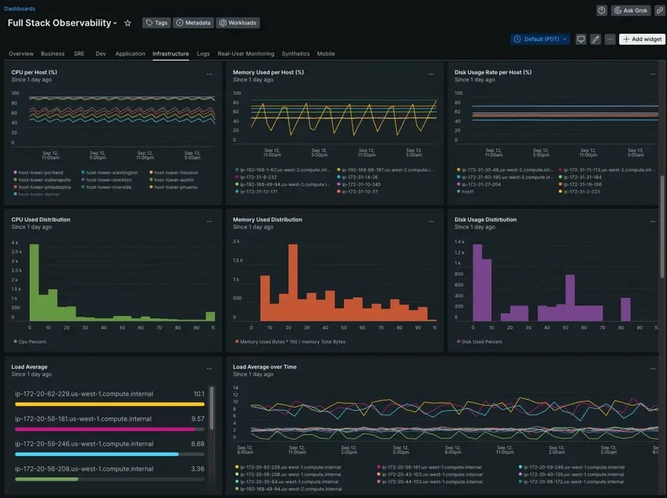 10 Best Azure Monitoring Tools for 2025 | Better Stack Community