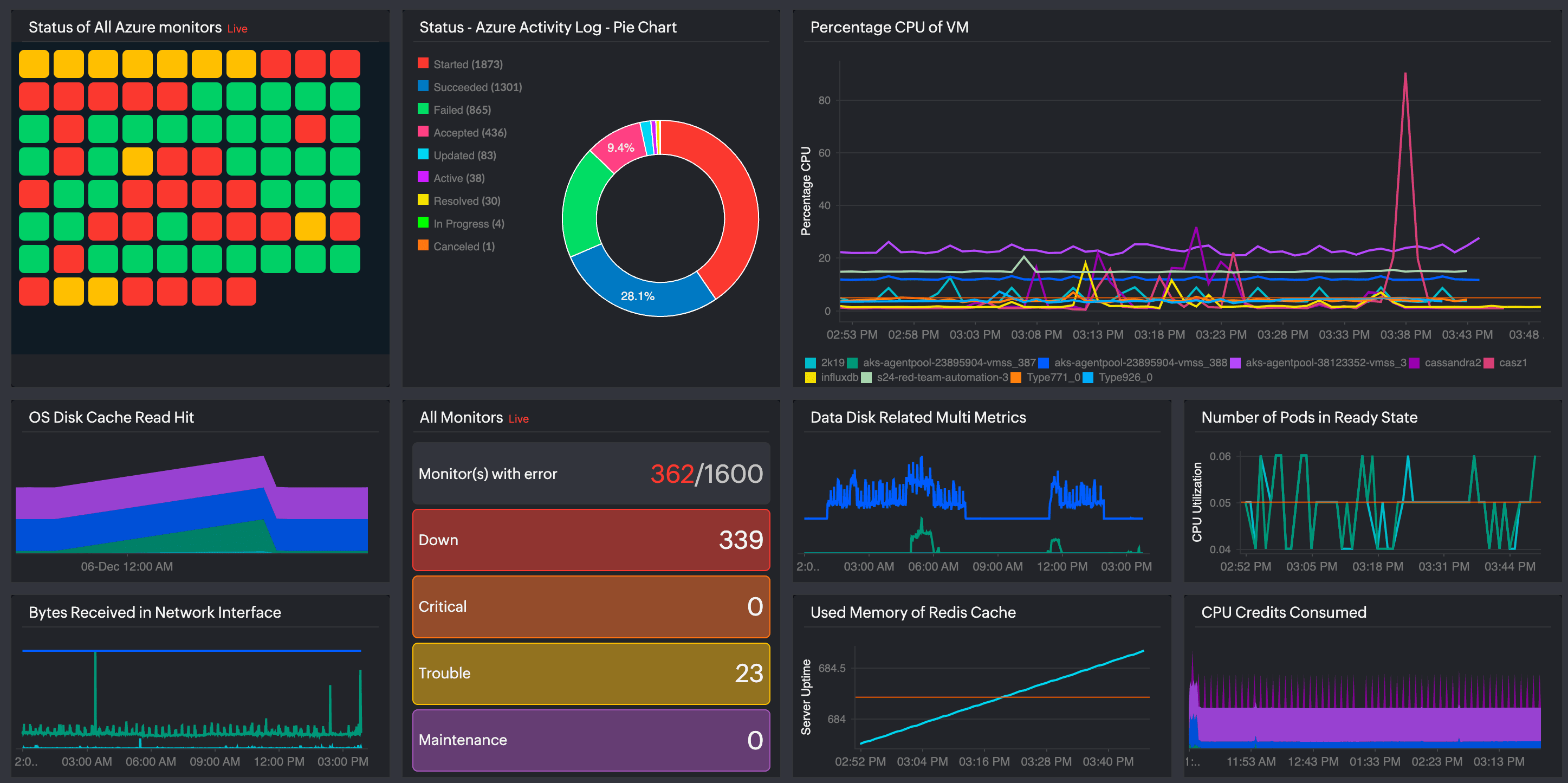 10 Best Azure Monitoring Tools for 2025 | Better Stack Community