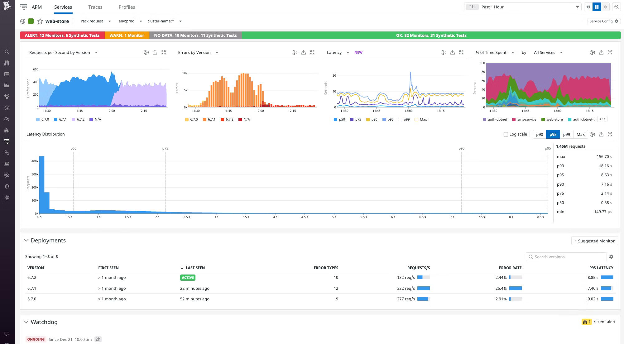 10 Best Datadog Alternatives to Consider in 2025 | Better Stack Community 10 Best Datadog Alternatives to Consider in 2025 | Better Stack Community