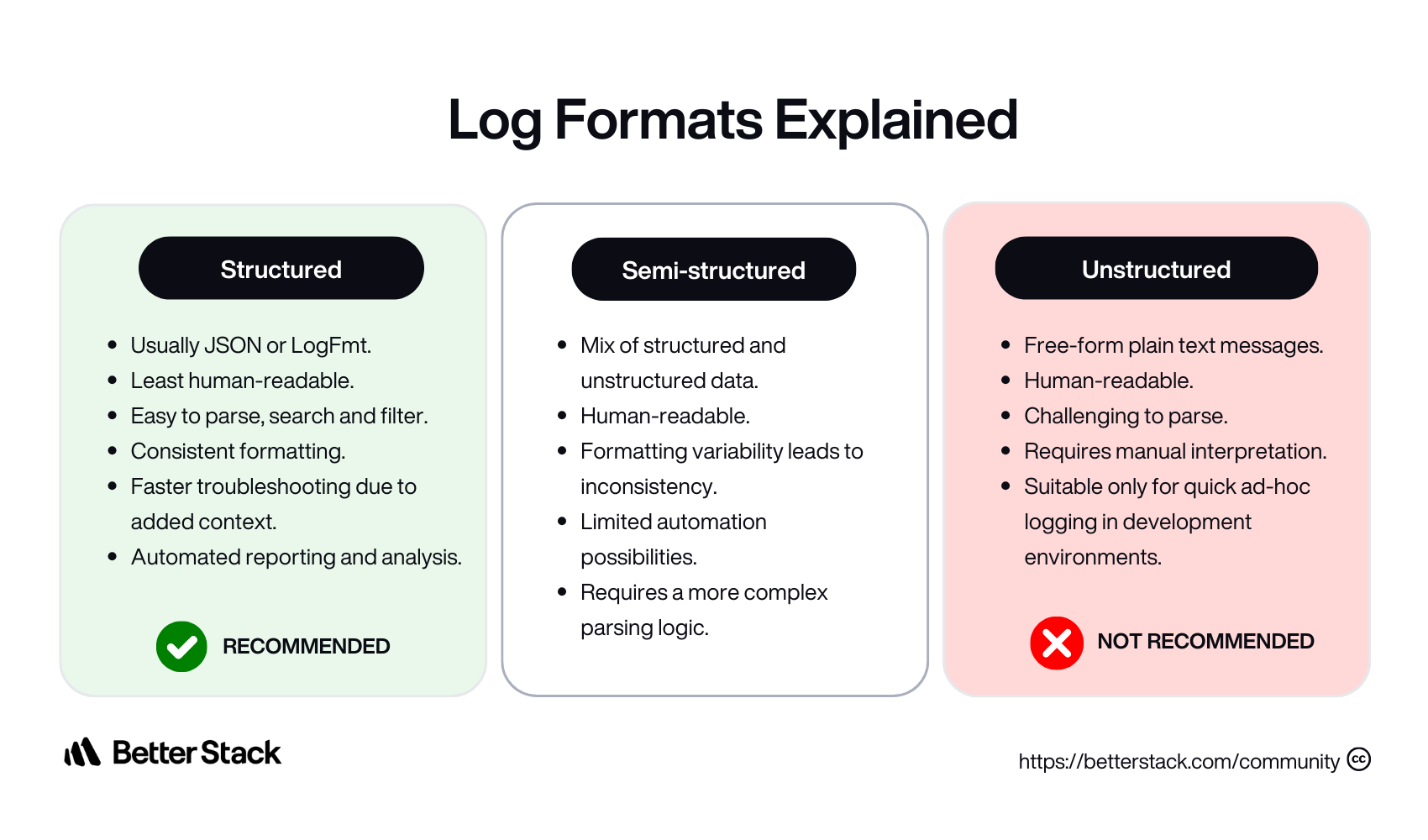 Why Structured Logging is Fundamental to Observability | Better Stack ... Why Structured Logging is Fundamental to Observability | Better Stack ...