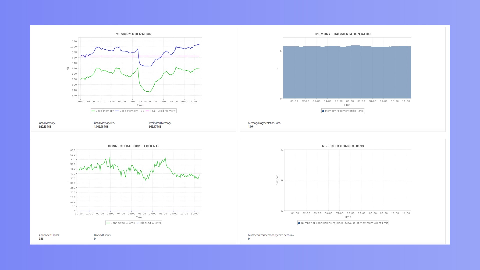 19+ Redis Monitoring Tool - GizemMiller 19+ Redis Monitoring Tool - GizemMiller