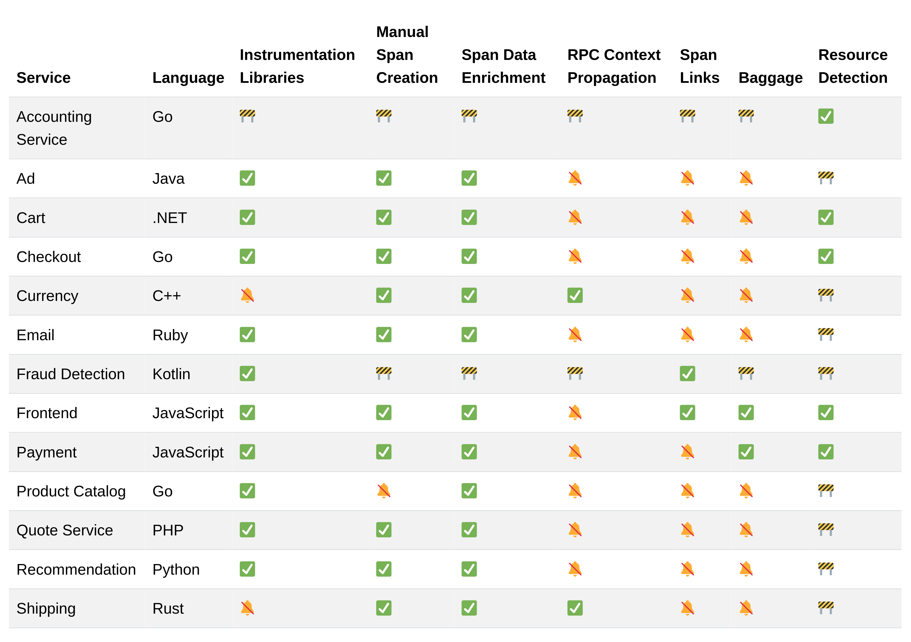 A Beginner's Guide to the OpenTelemetry Demo | Better Stack Community