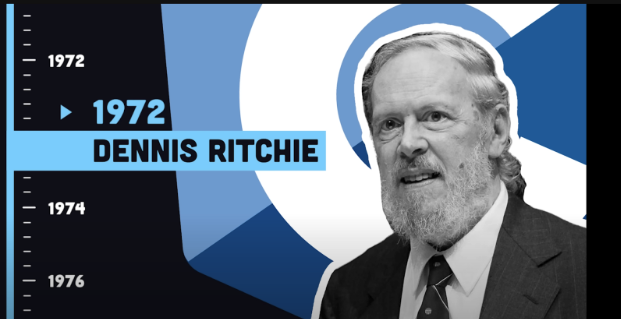 20 Best YouTube Channels for Back-end and Front-end Engineers | Better ...