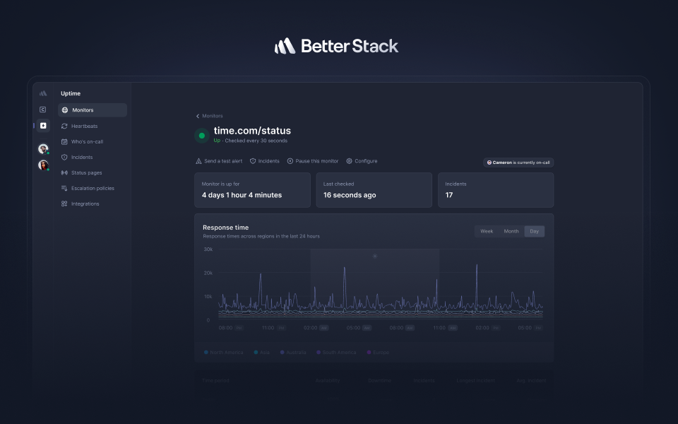 10 Best Website Uptime Monitoring Tools in 2025 | Better Stack Community 10 Best Website Uptime Monitoring Tools in 2025 | Better Stack Community