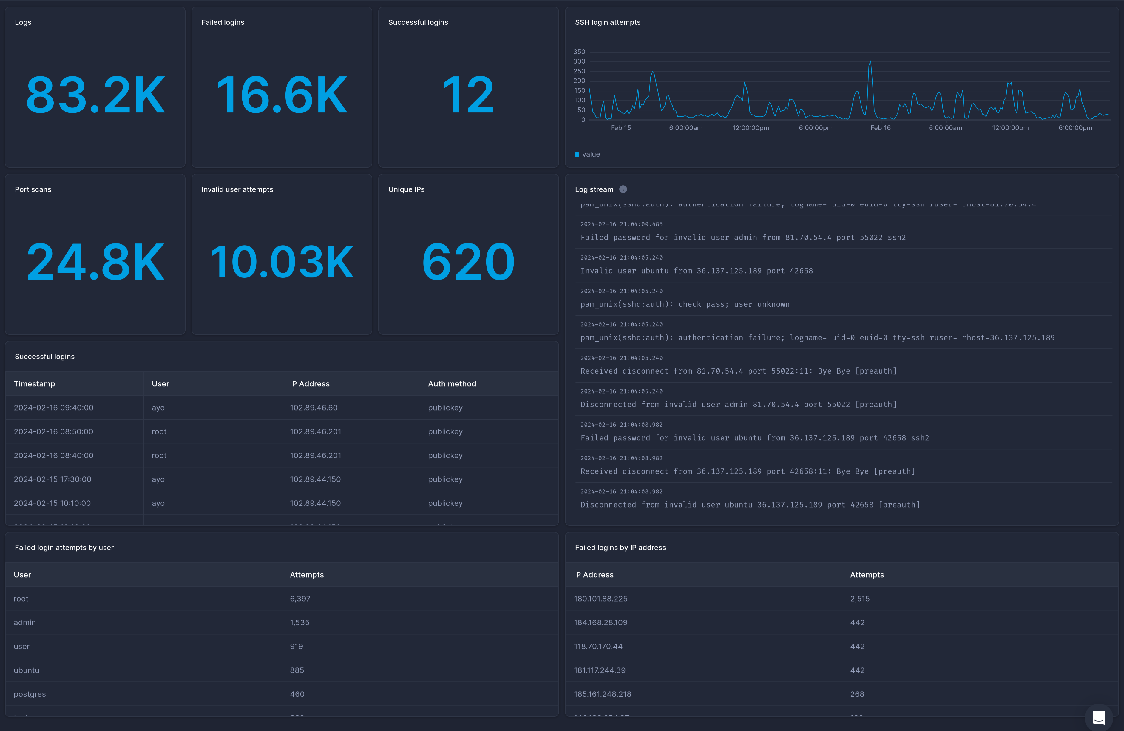 Monitoring Linux Authentication Logs: A Practical Guide | Better Stack ... Monitoring Linux Authentication Logs: A Practical Guide | Better Stack ...
