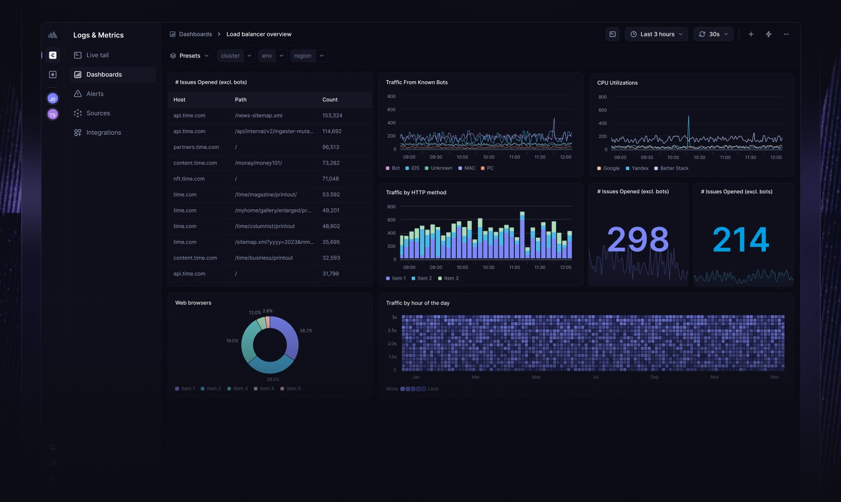 The 15 Best Zabbix Alternatives 2025 (Paid and Open-source) | Better ... The 15 Best Zabbix Alternatives 2025 (Paid and Open-source) | Better ...
