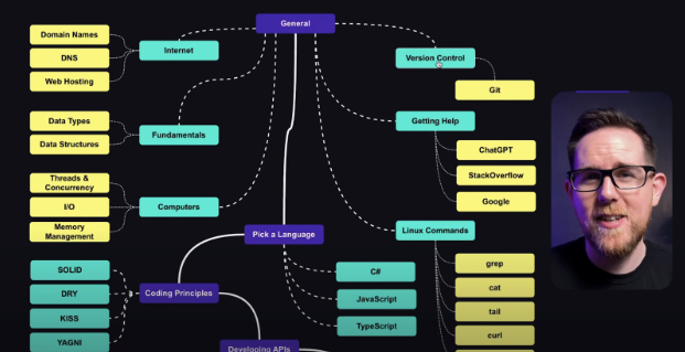 20 Best YouTube Channels for Back-end and Front-end Engineers | Better ...