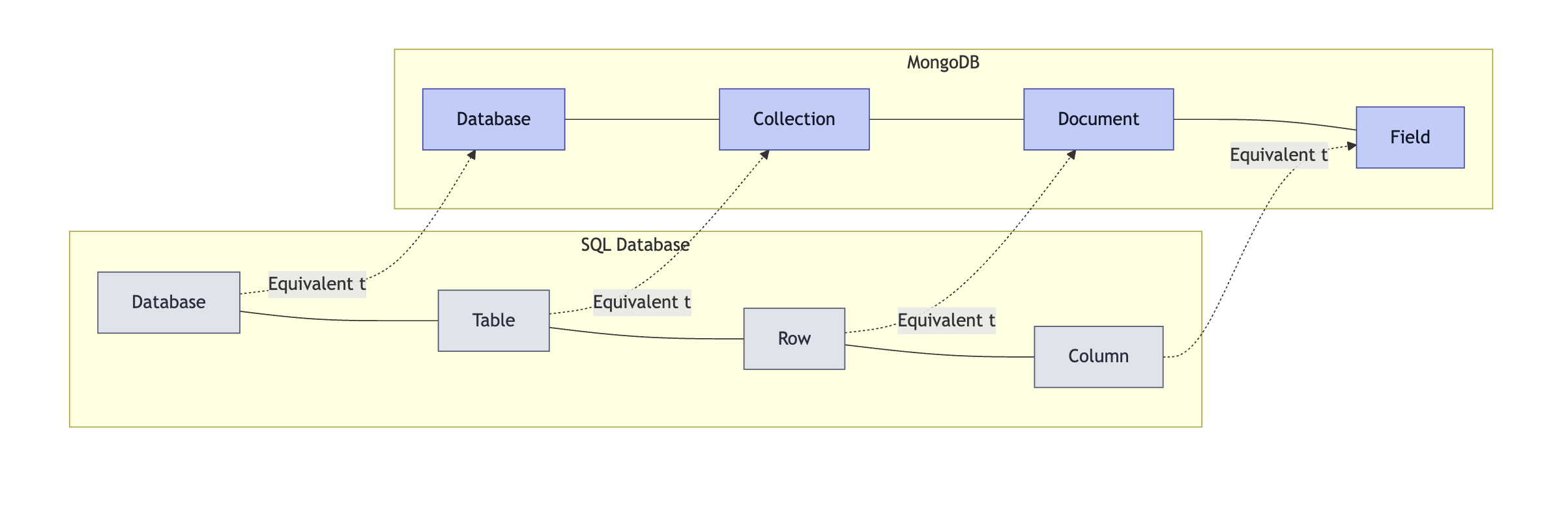 Getting Started with PyMongo | Better Stack Community
