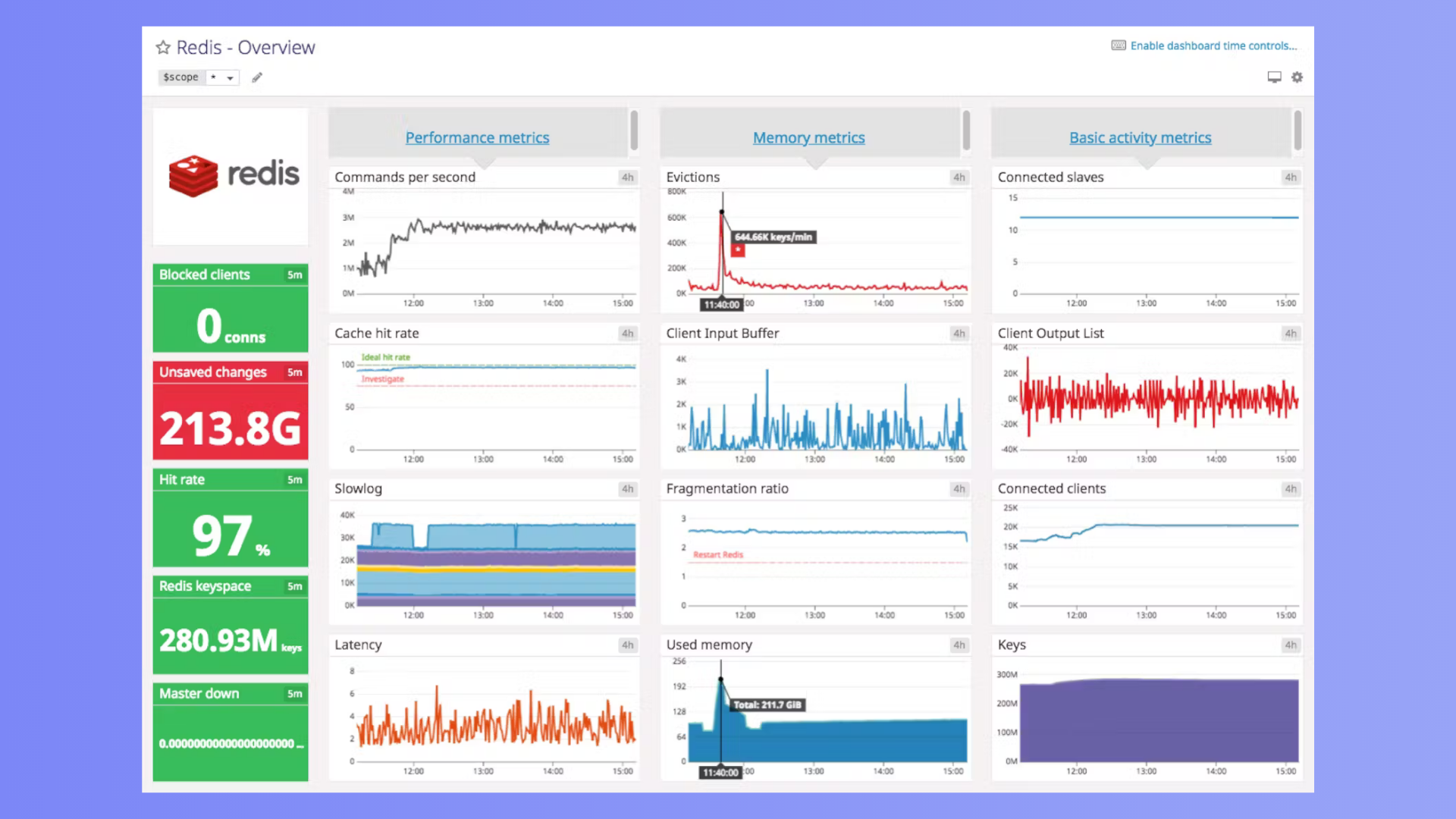 6+ Redis Monitoring Tool - JaimeThorne 6+ Redis Monitoring Tool - JaimeThorne