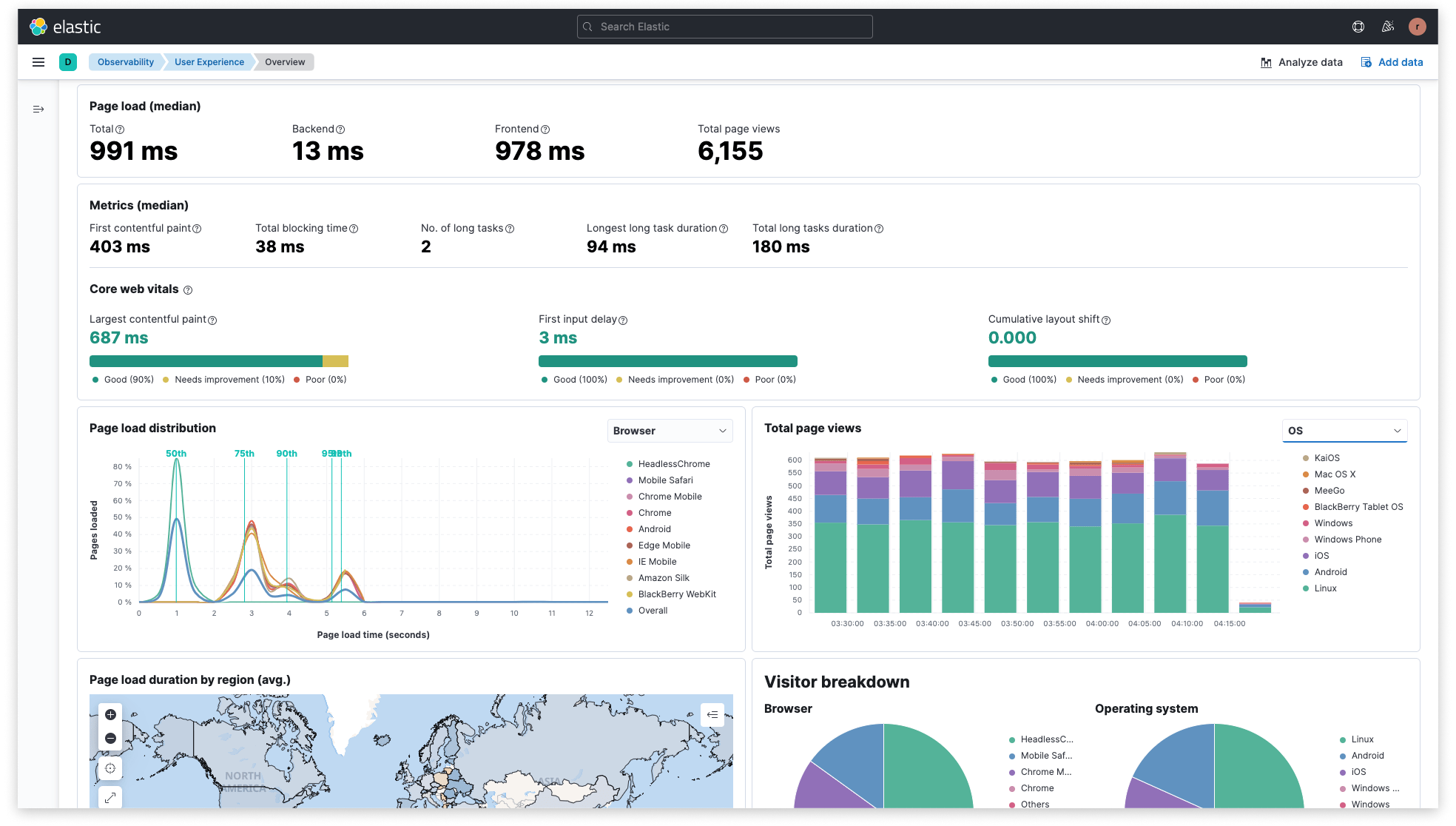 13 Best OpenTelemetry Tools in 2025 | Better Stack Community