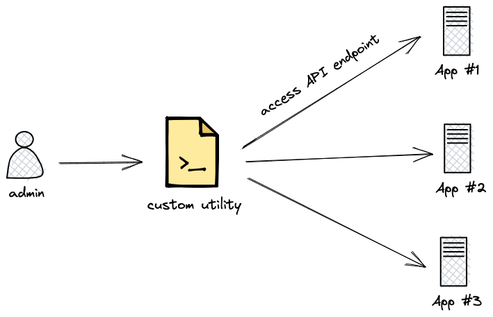 How to Change Log Levels Dynamically at Runtime | Better Stack Community How to Change Log Levels Dynamically at Runtime | Better Stack Community