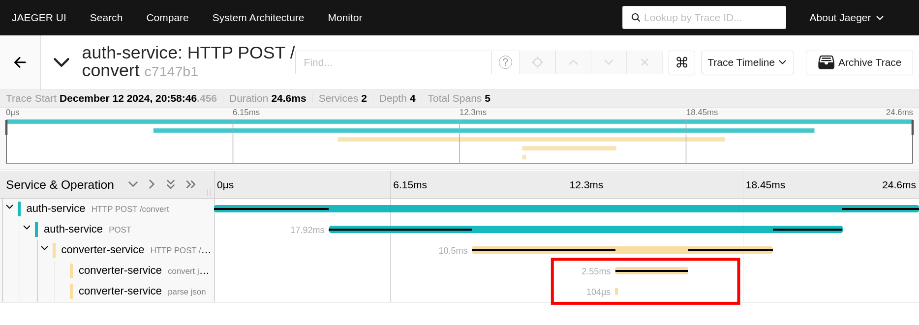 Distributed Tracing In Nodejs With Opentelemetry Better Stack Community