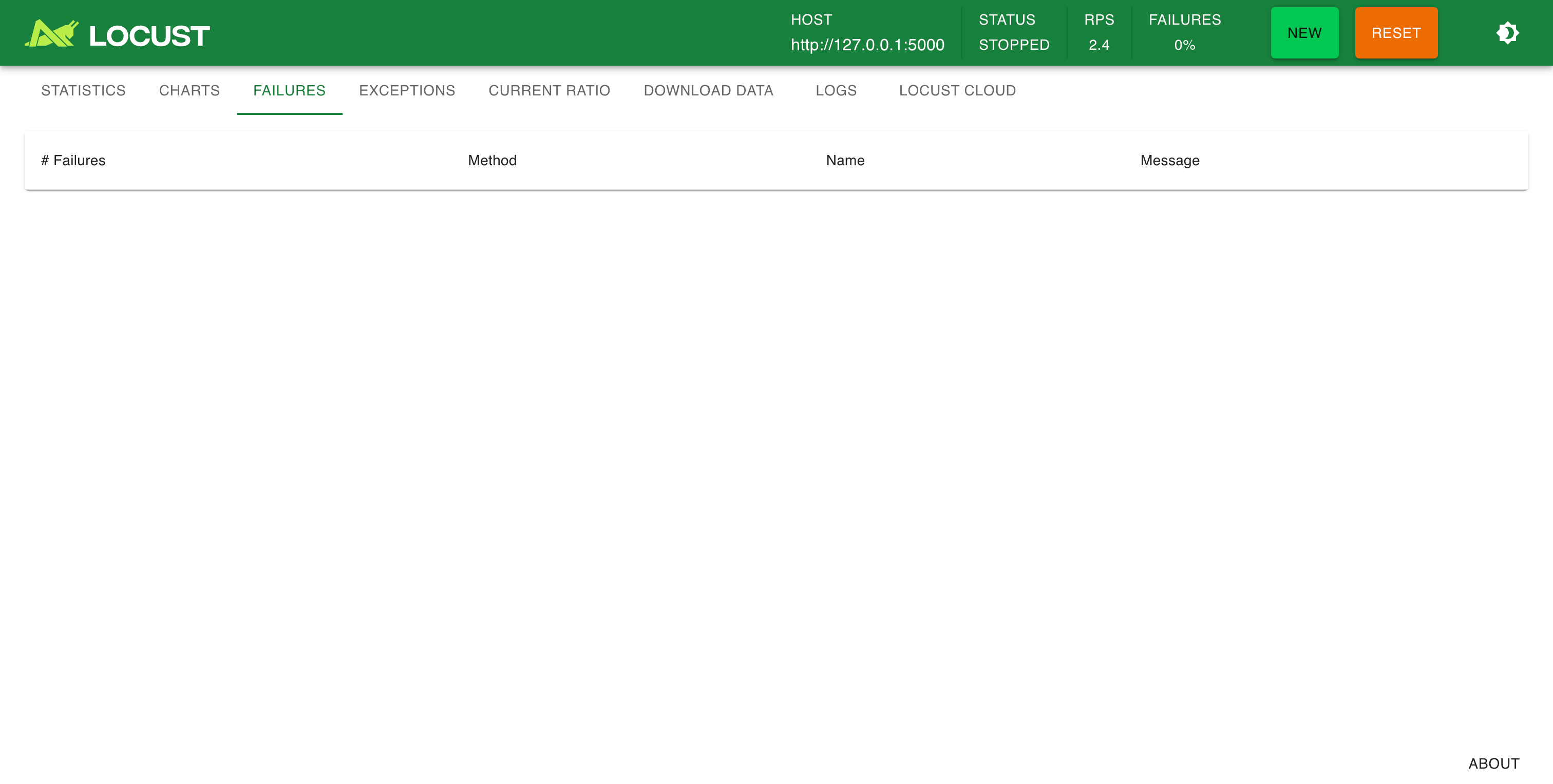 Load Testing With Locust A High Performance Scalable Tool For Python Better Stack Community