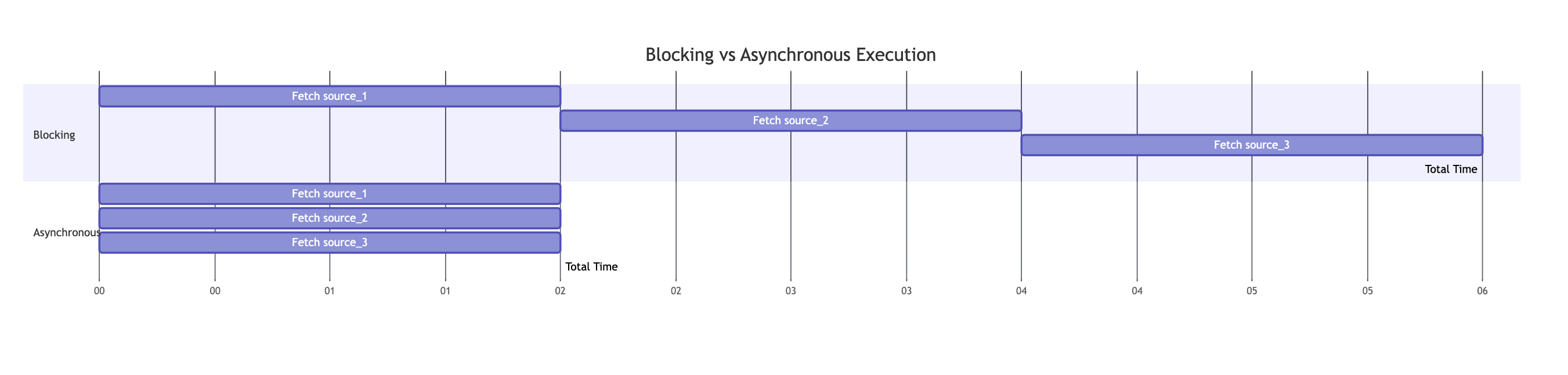 Practical Guide To Asynchronous Programming In Python Better Stack Community
