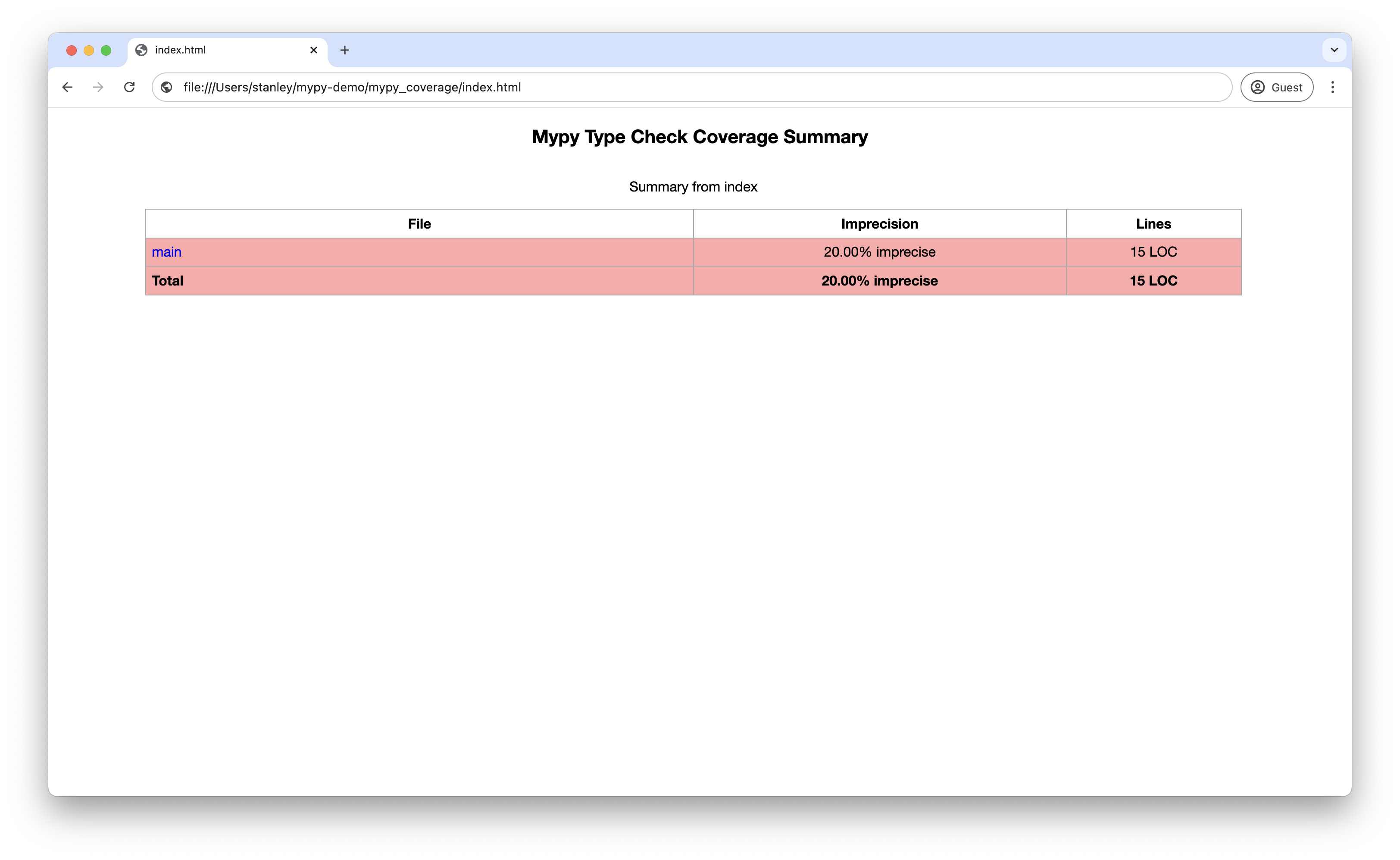 Introduction to Mypy | Better Stack Community