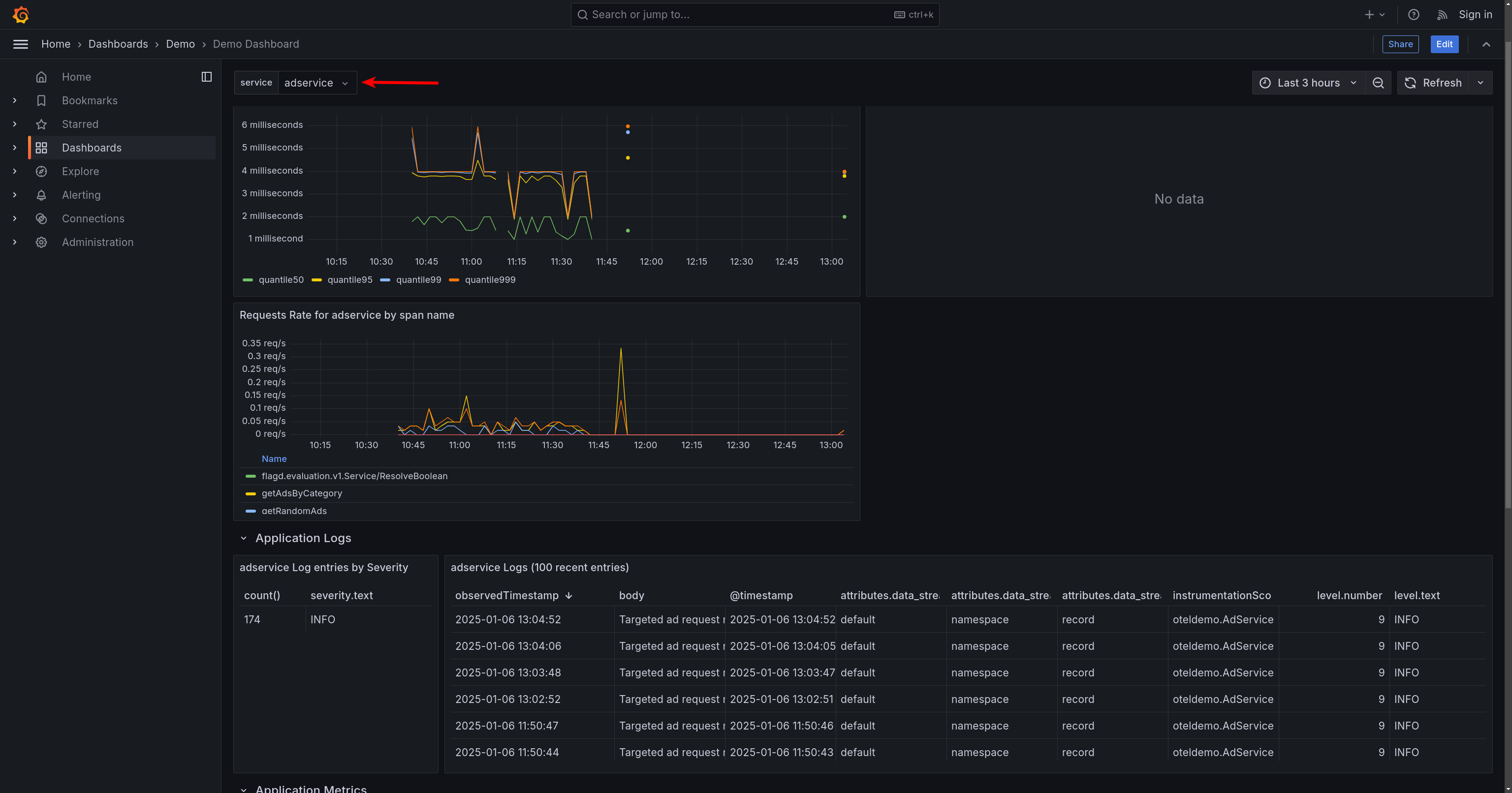 A Beginner's Guide to the OpenTelemetry Demo | Better Stack Community