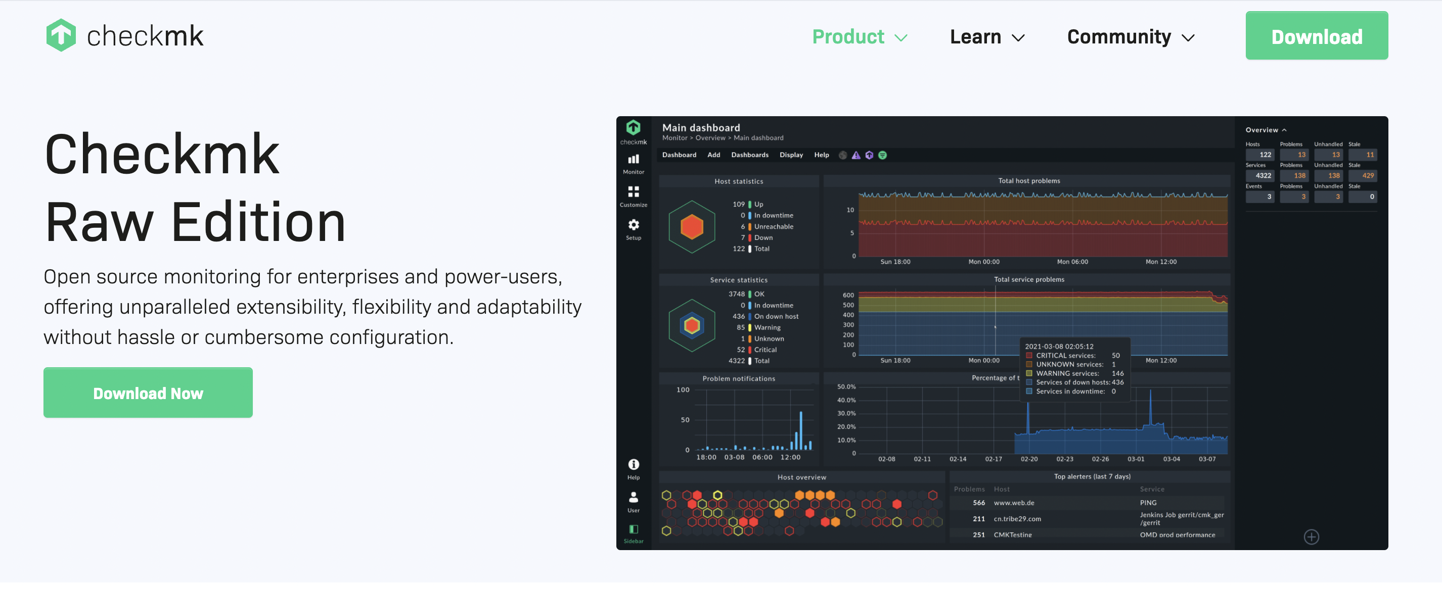 7 Best Open-Source Website Monitoring Tools in 2023 | Better Stack Community
