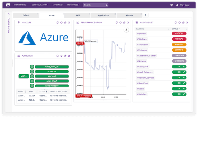 10 Best Azure Monitoring Tools for 2025 | Better Stack Community