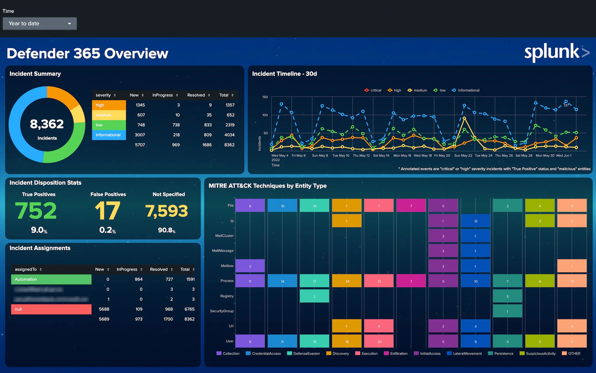 Top 10 Nginx Monitoring Tools 2025 | Better Stack Community Top 10 Nginx Monitoring Tools 2025 | Better Stack Community