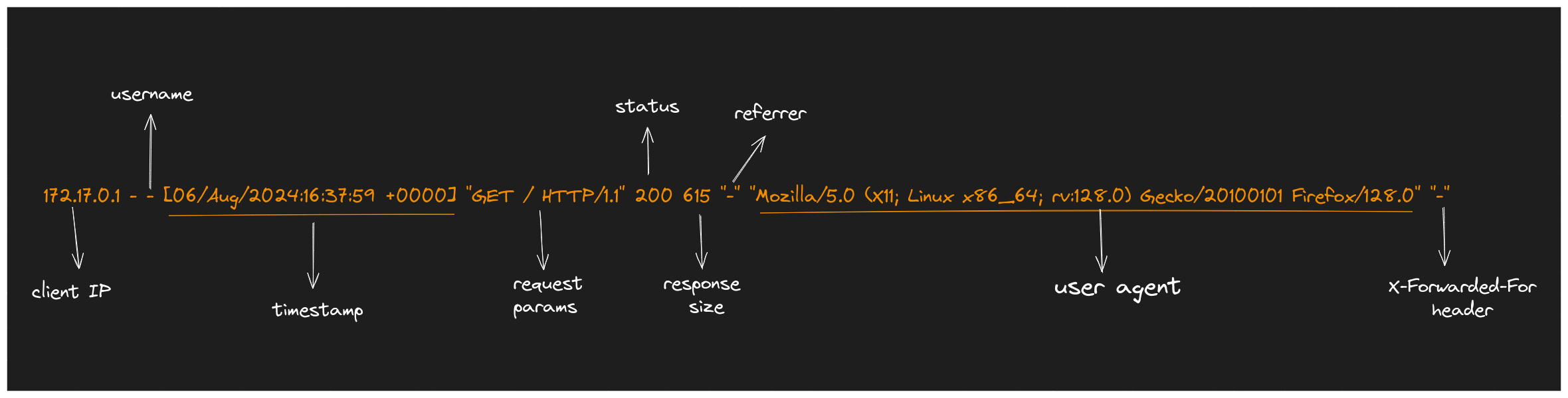 Nginx Logging: A Comprehensive Guide | Better Stack Community Nginx Logging: A Comprehensive Guide | Better Stack Community