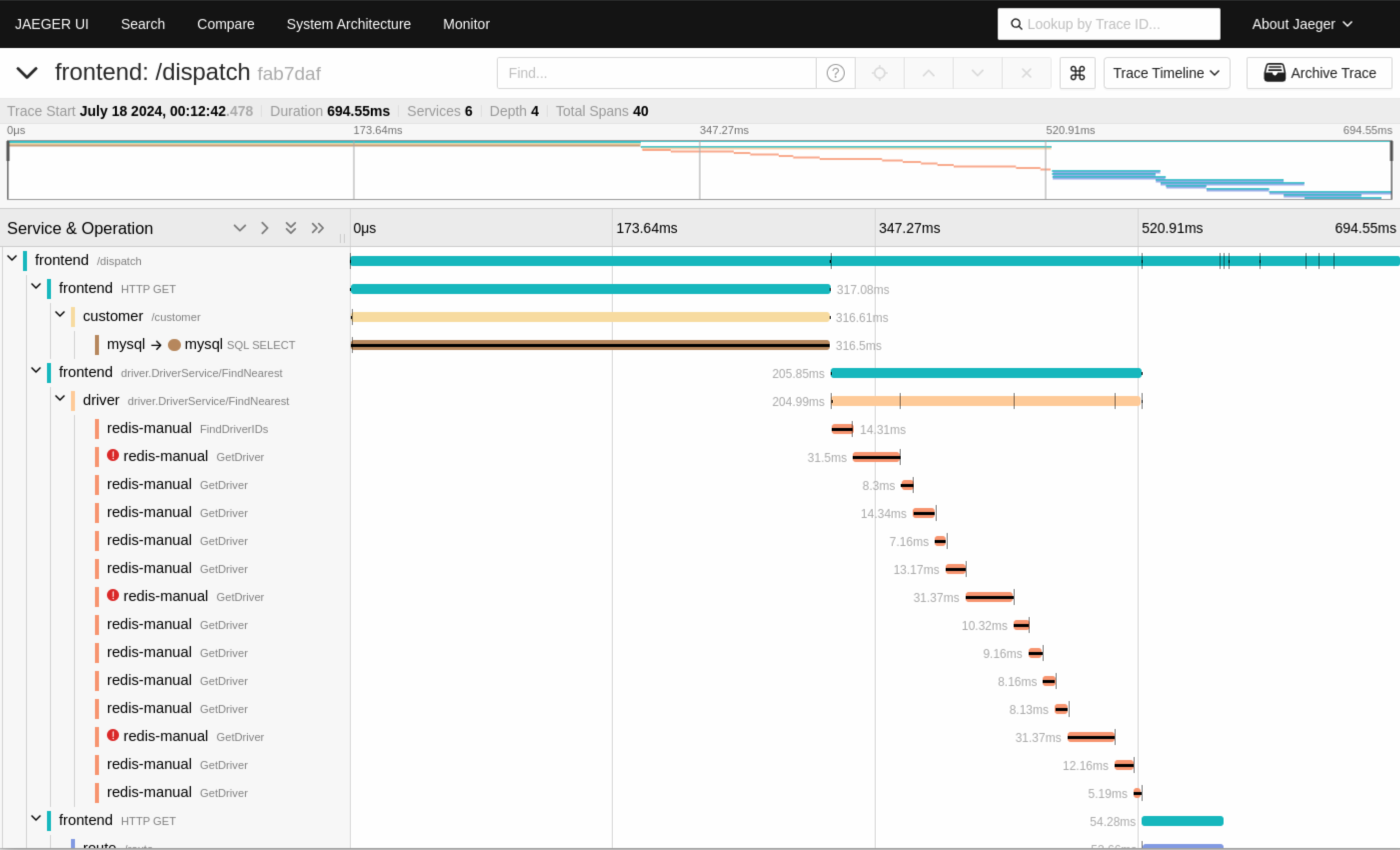 A Practical Guide to Distributed Tracing with Jaeger | Better Stack Community