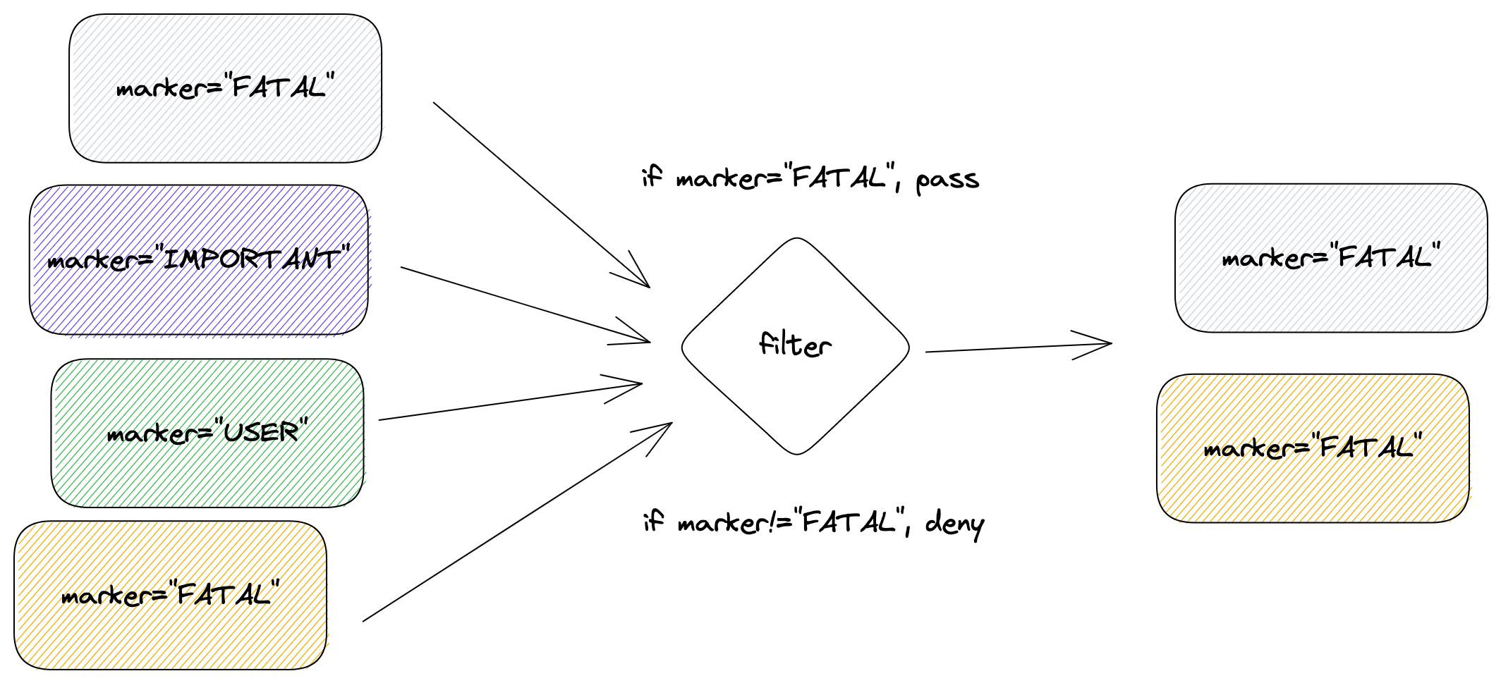 A Guide to Java Logging with Logback | Better Stack Community A Guide to Java Logging with Logback | Better Stack Community