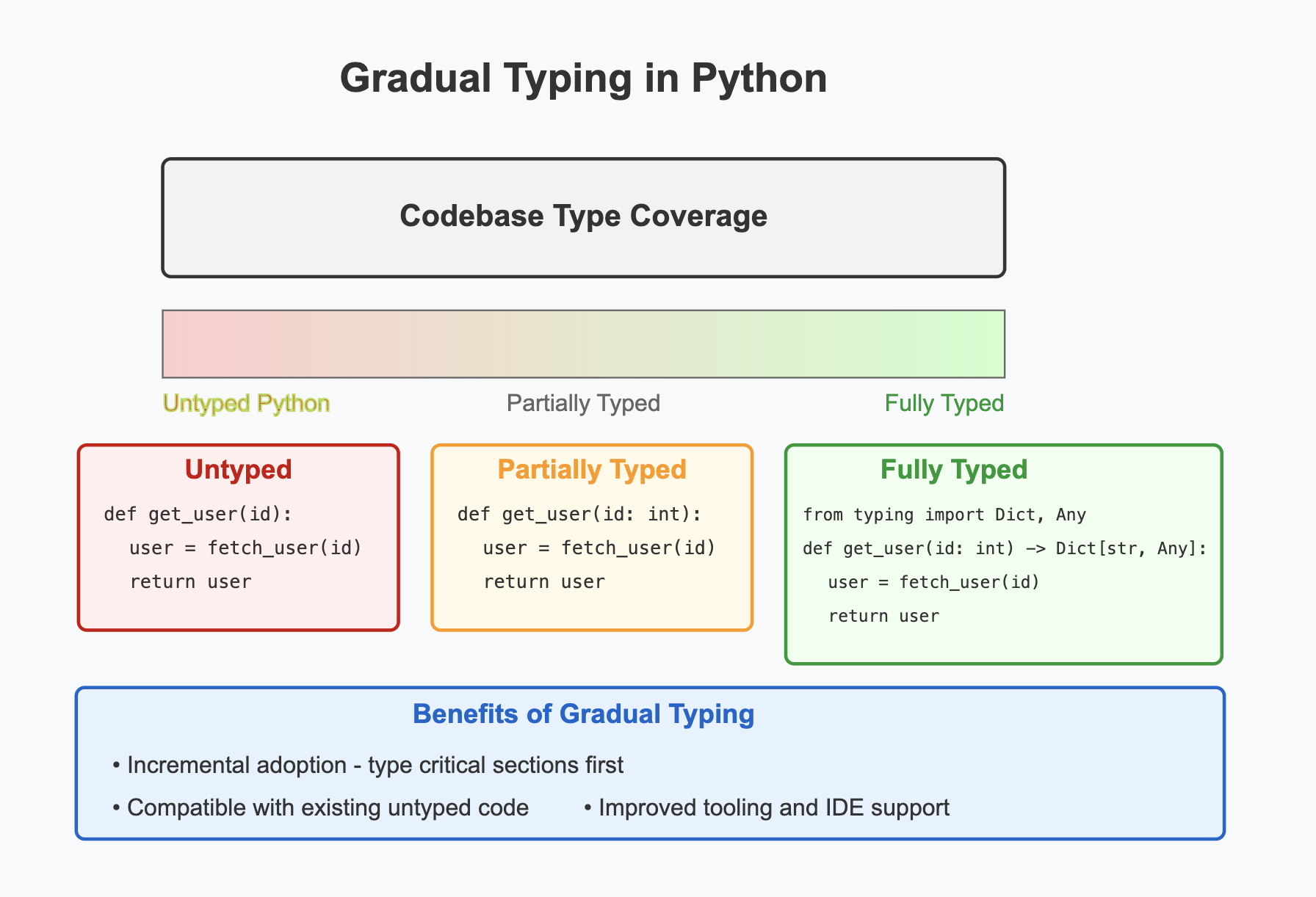 A Complete Guide to Python Type Hints | Better Stack Community