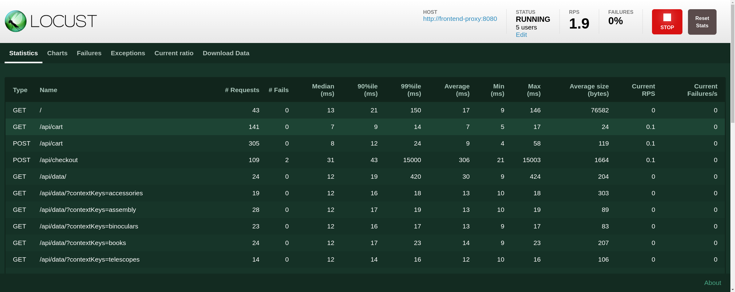 A Beginner's Guide to the OpenTelemetry Demo | Better Stack Community
