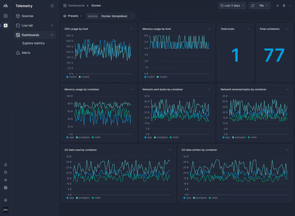 Top Portainer Alternatives For Docker In 2025 Better Stack Community