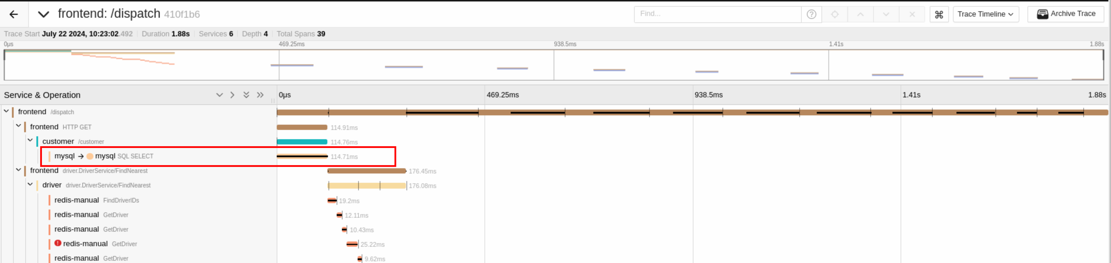 A Practical Guide to Distributed Tracing with Jaeger | Better Stack Community