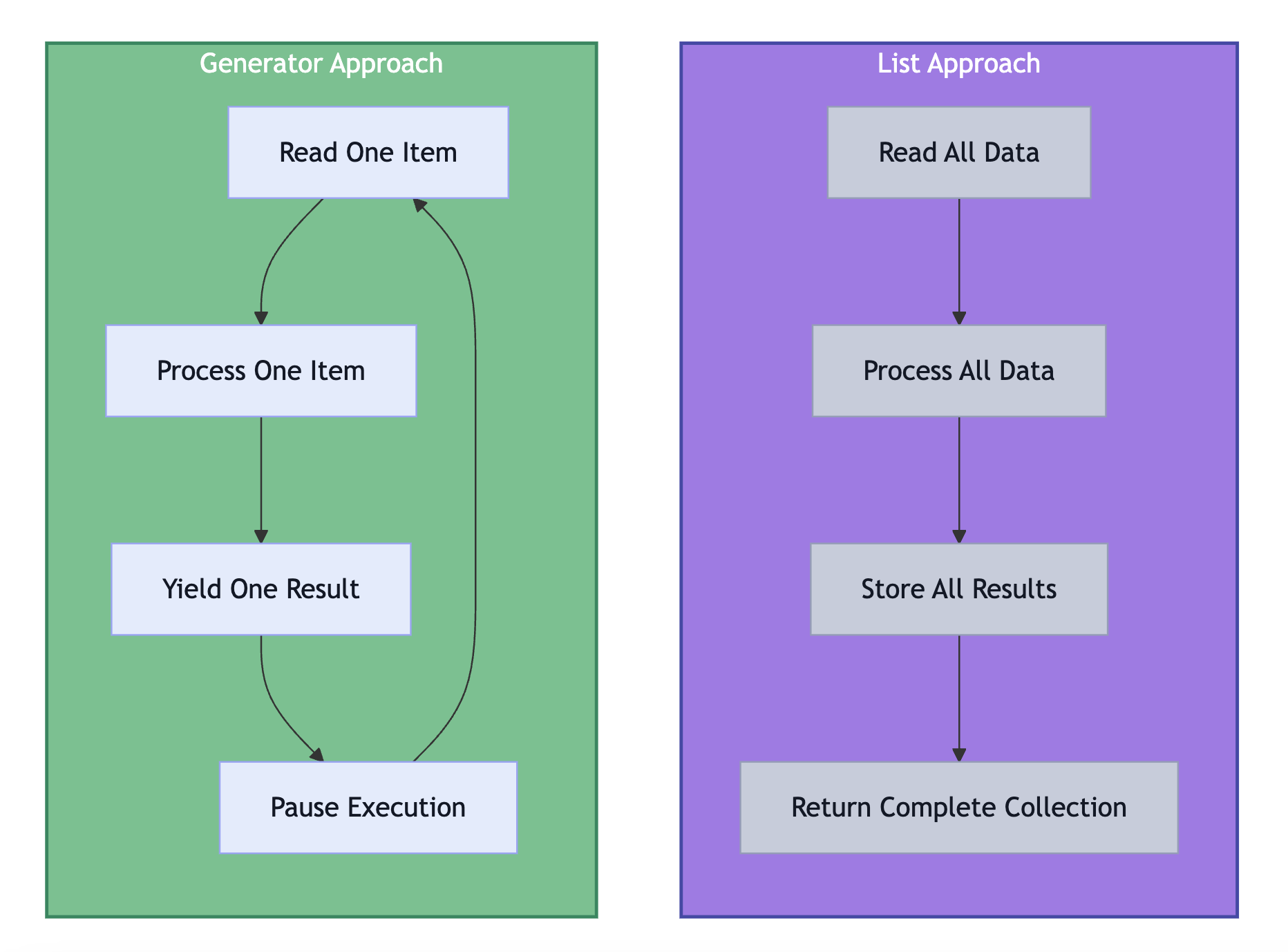 Introduction to Python Generators | Better Stack Community