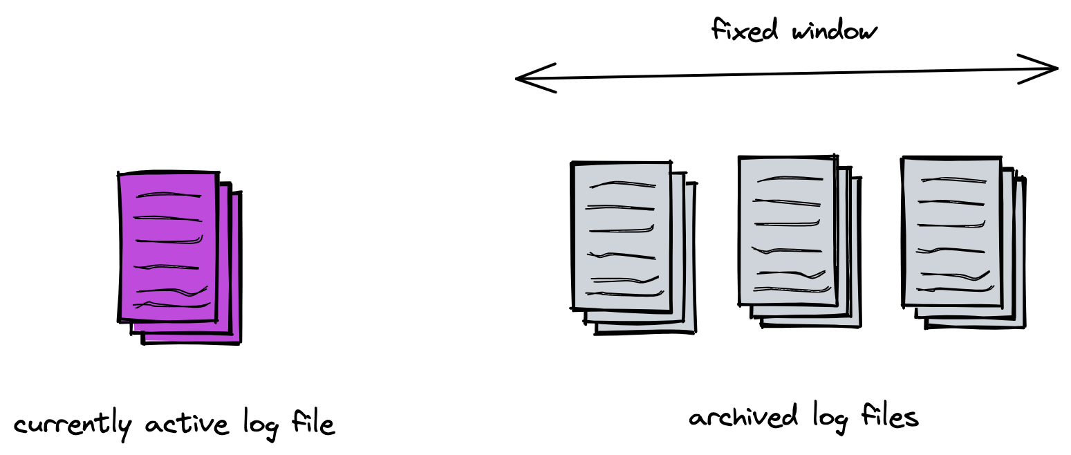A Guide To Java Logging With Logback Better Stack Community 1706