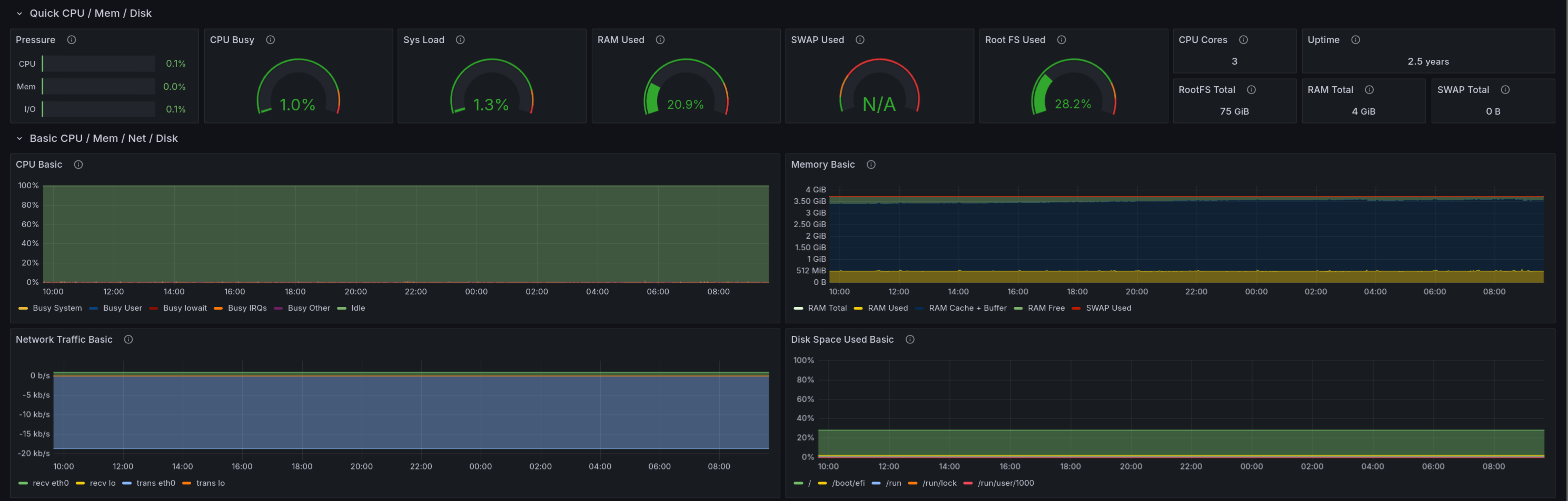 What is Prometheus Monitoring? A Beginner's Guide | Better Stack Community