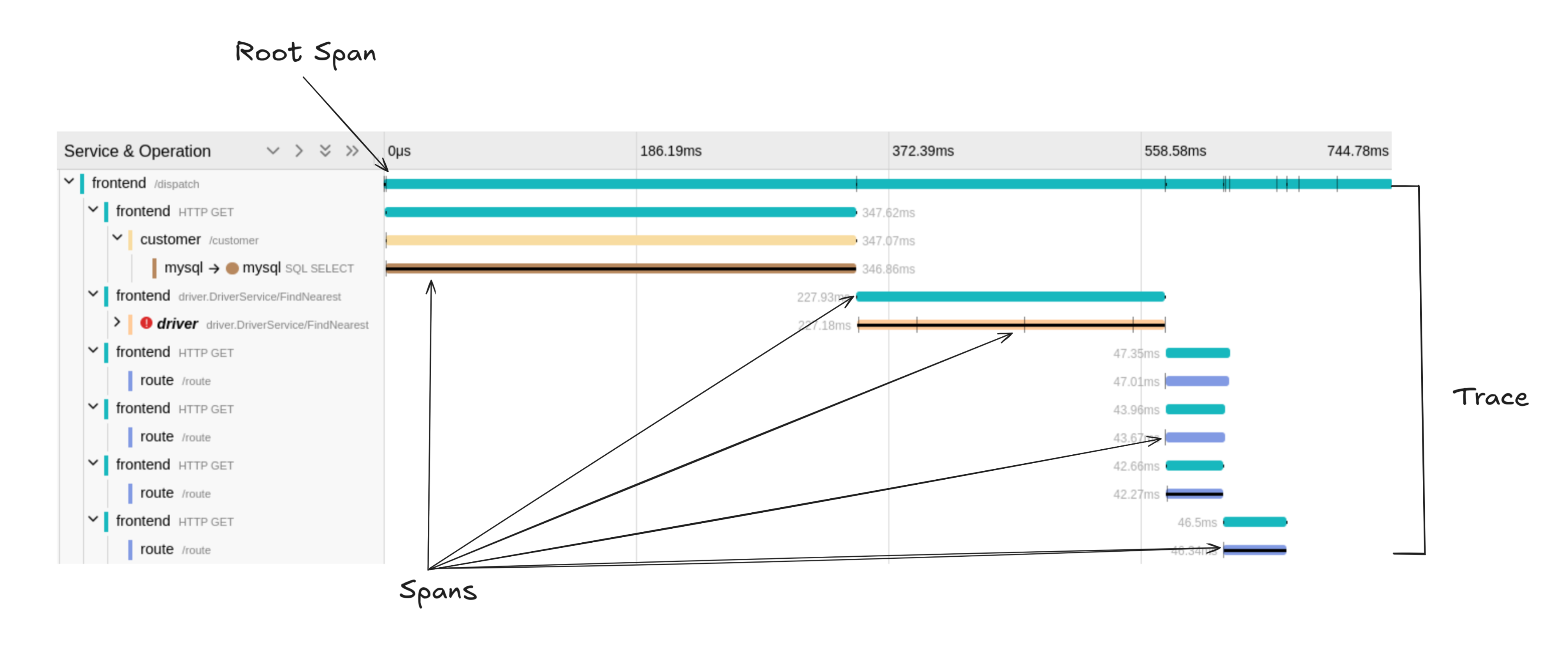 What is OpenTelemetry? A Comprehensive Guide | Better Stack Community