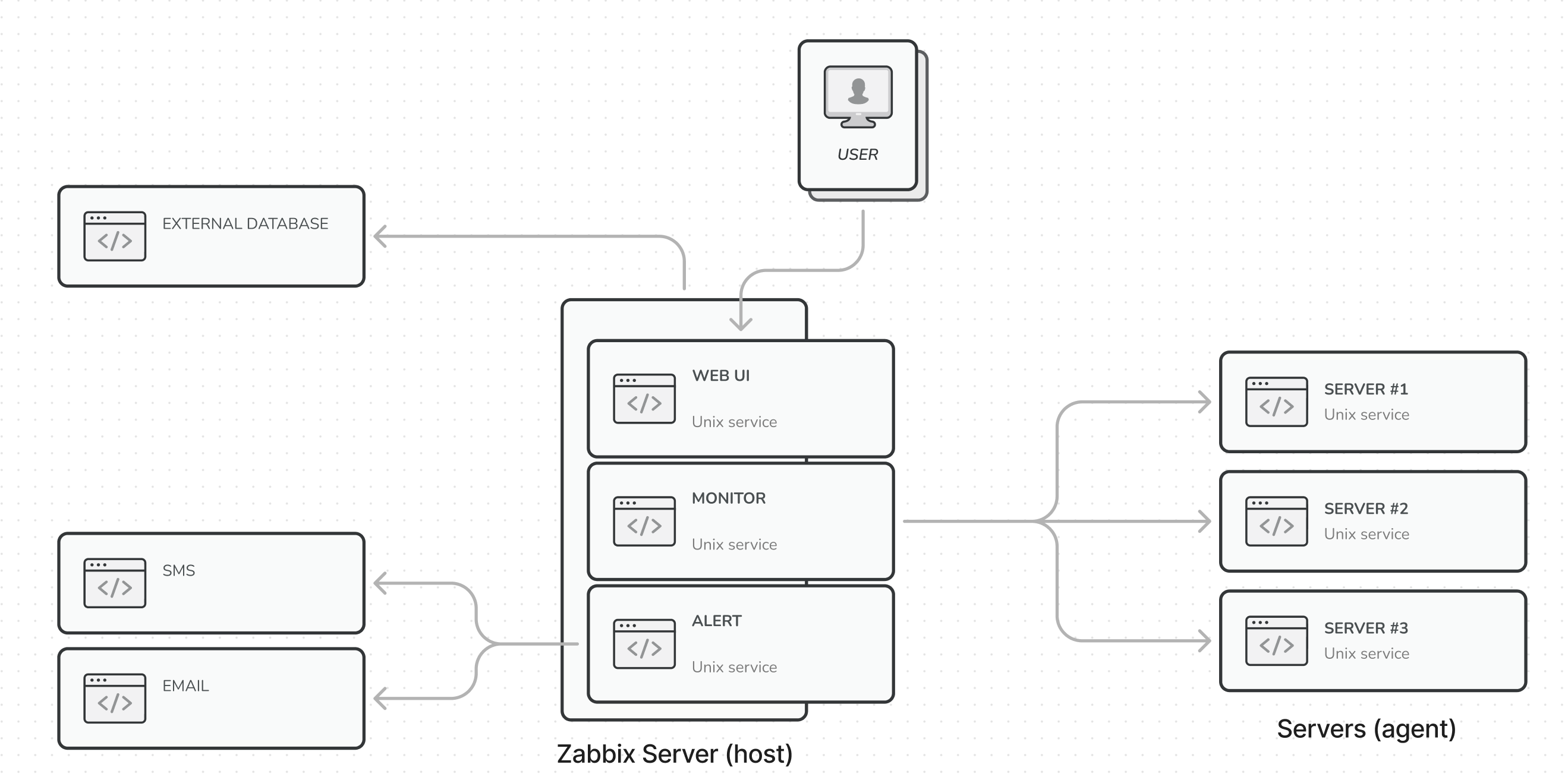 Nagios vs Zabbix vs Prometheus: The Key Differences to Know | Better ... Nagios vs Zabbix vs Prometheus: The Key Differences to Know | Better ...