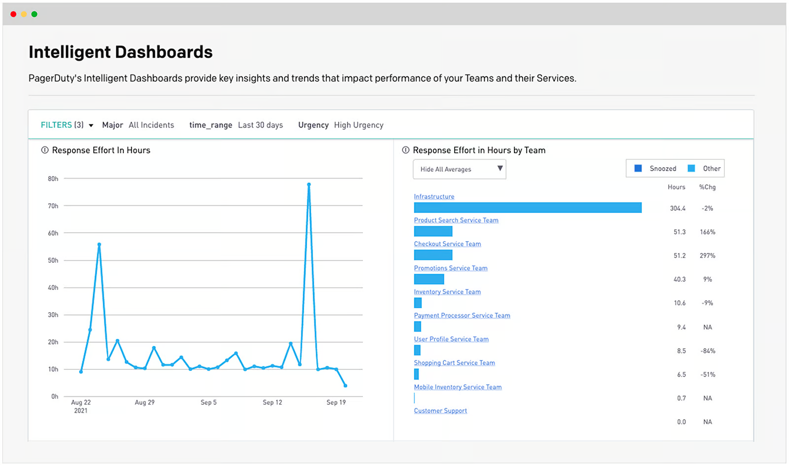 Best 10 On-Call Management Tools for 2025 | Better Stack Community