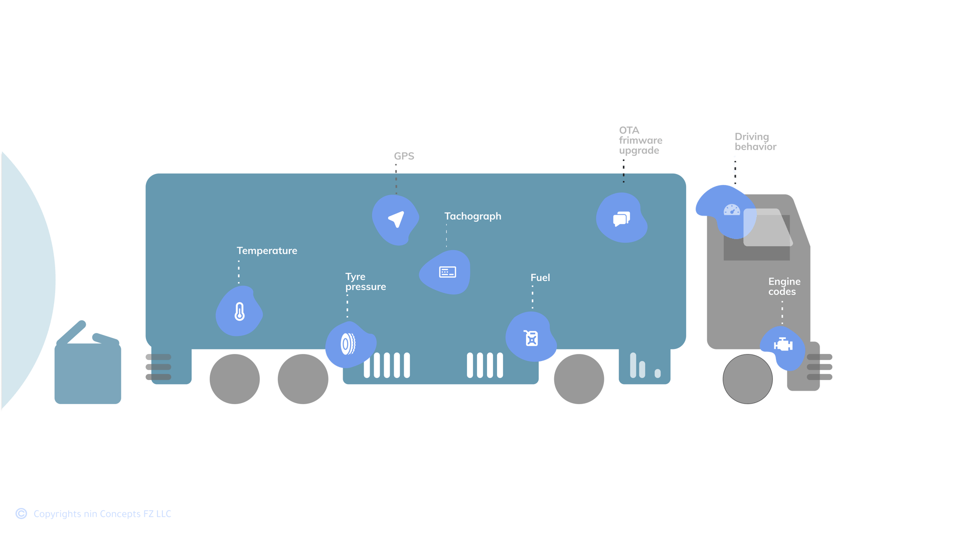 Device | nin Concepts