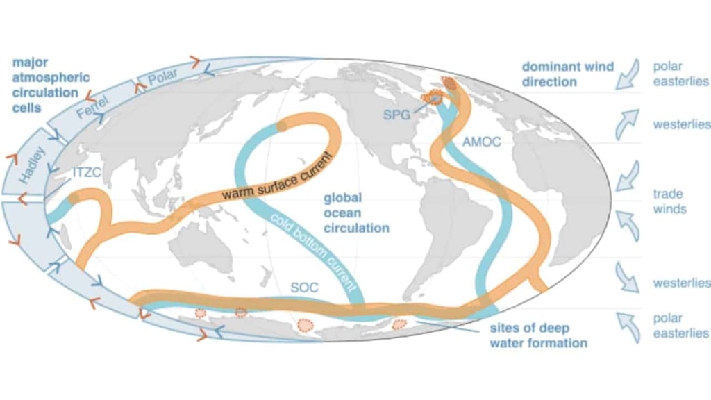Scientists Warn Earth’s Main Ocean Currents Are Already Collapsing