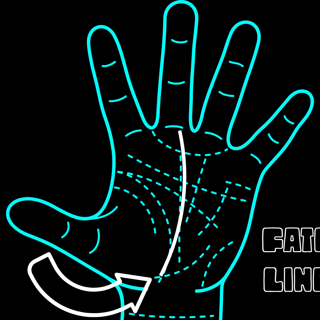 The Fate Line of the Palm