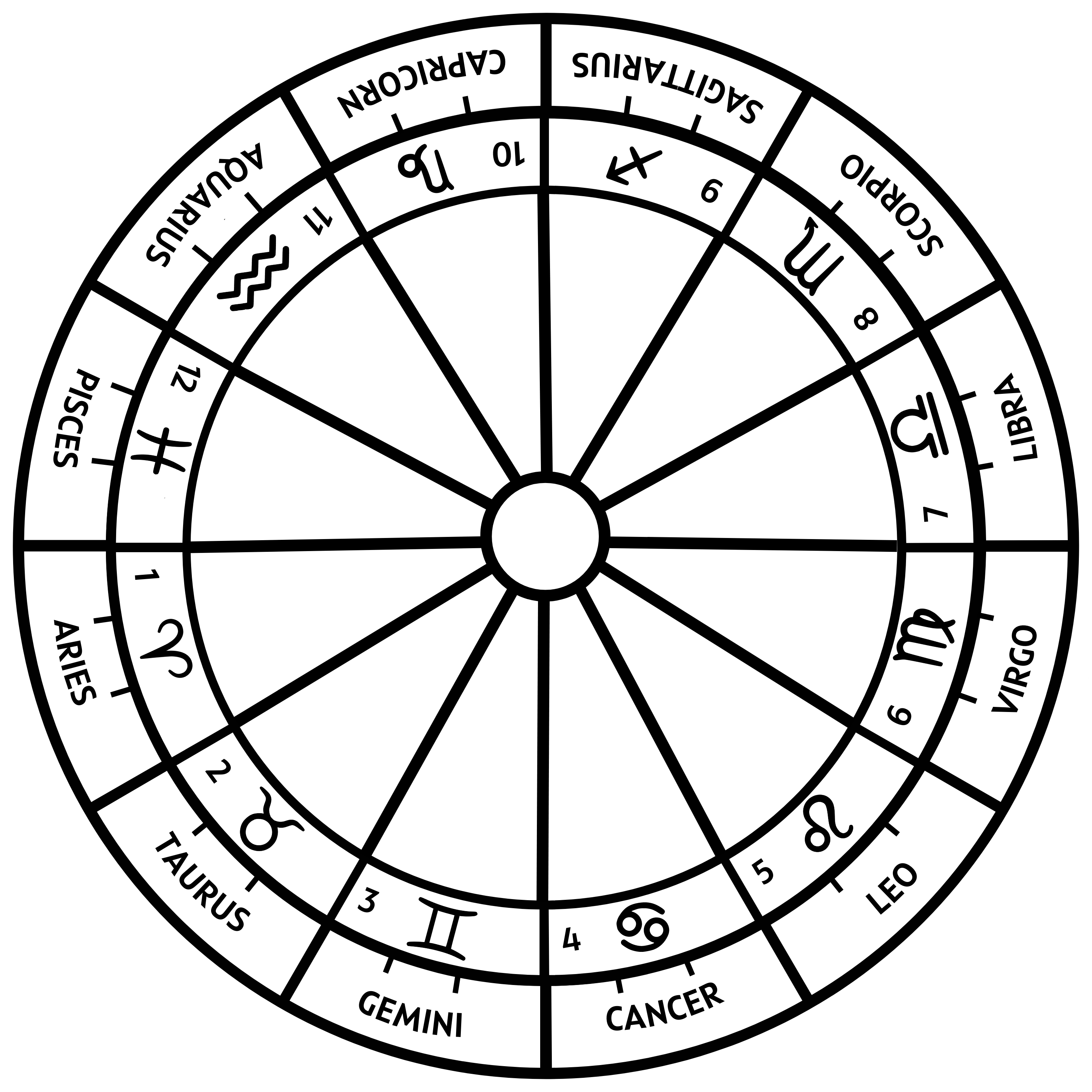 The Three Decans of Each Zodiac Sign