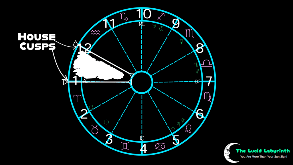 The Astrological Cusps Explained