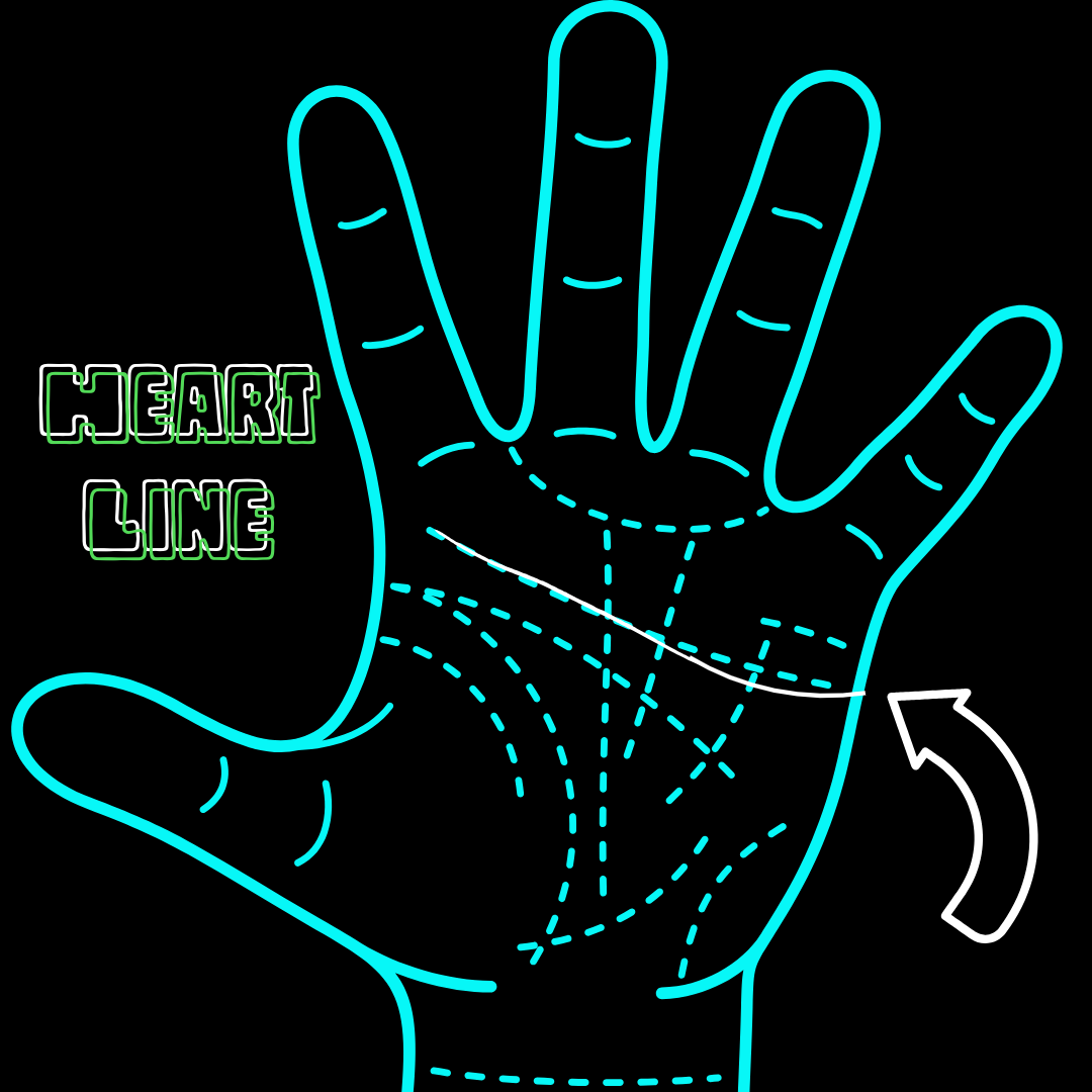 The Meaning of Your Palm's Heart Line