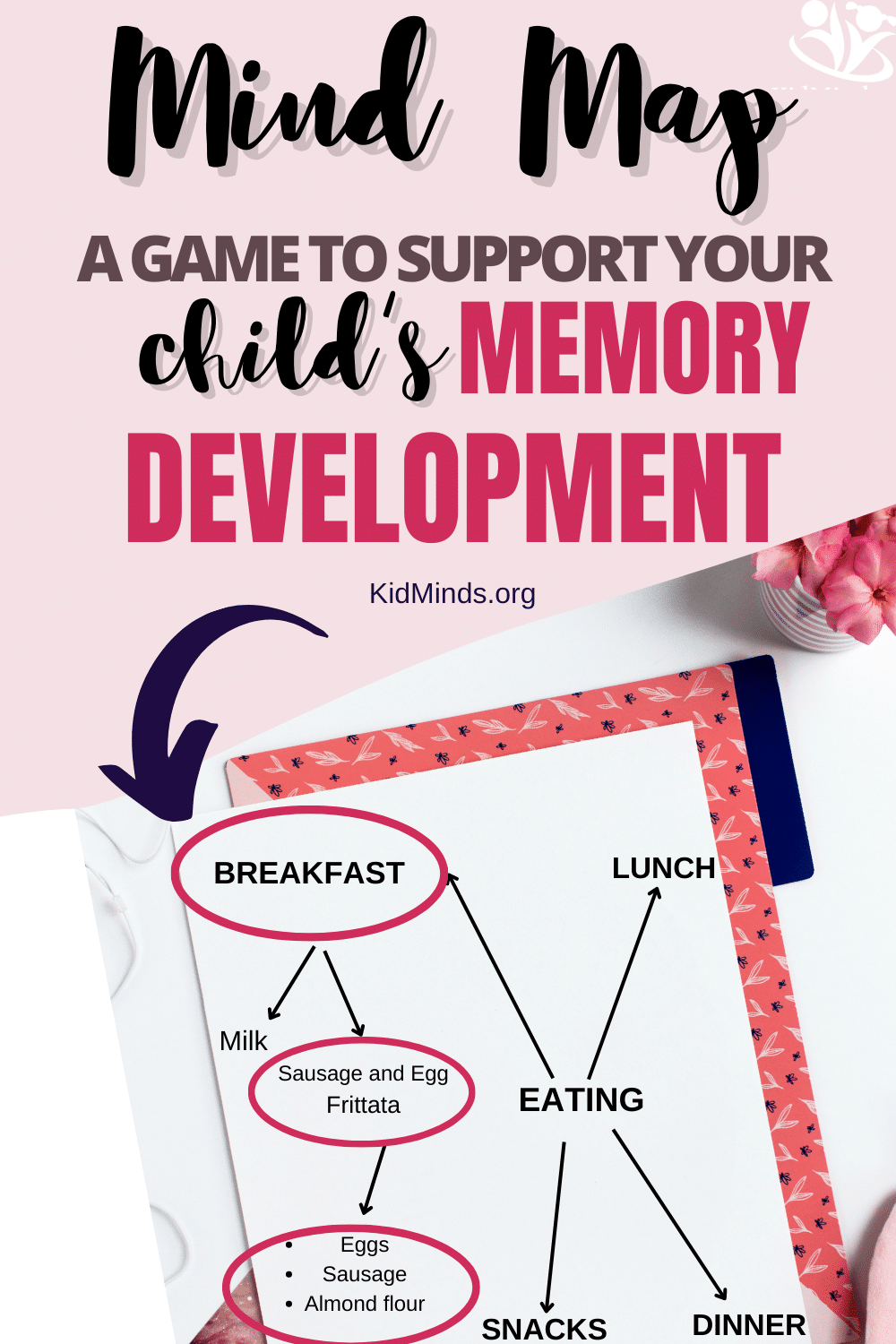 30 Easy Memory Games & Activities for the Best Memory Ever | KidMinds