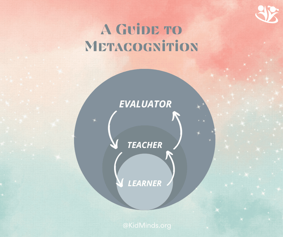 How to Teach Metacognition in a Few Simple Steps | KidMinds