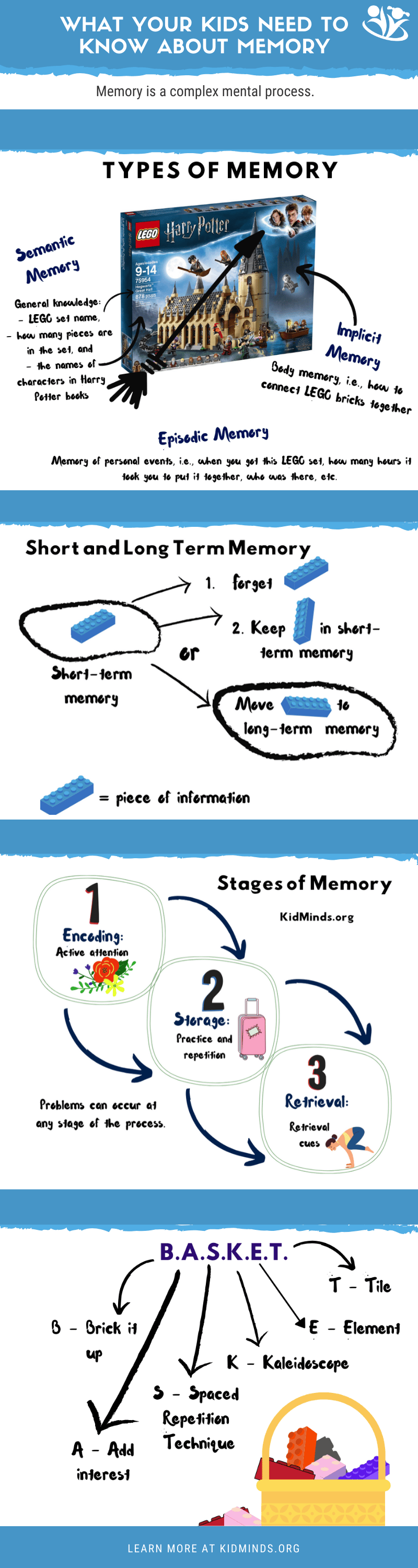 What Your Kids Need to Know About Memory and How You Can Teach It Using ...