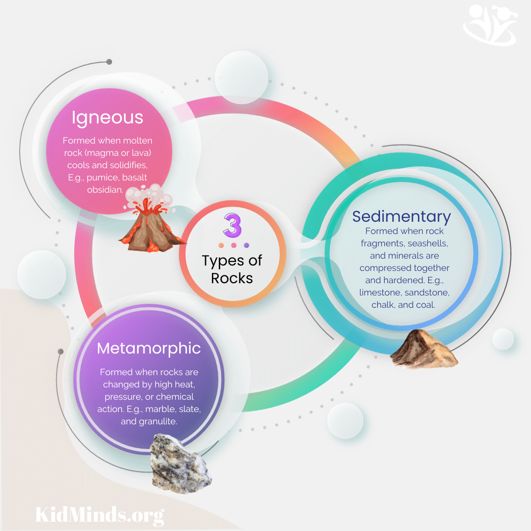 Rocks: The Best and Most Exciting Activities | KidMinds