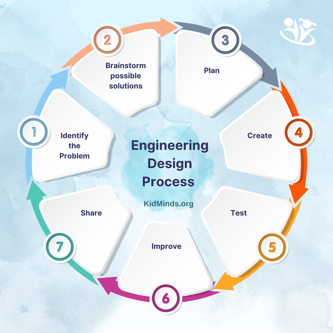 The Best & Most Exciting Apple STEM Challenges (Free) | KidMinds