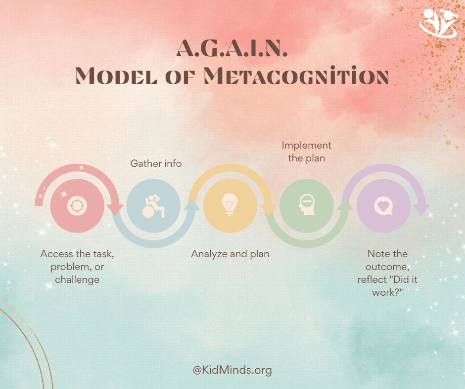 How to Teach Metacognition in a Few Simple Steps | KidMinds