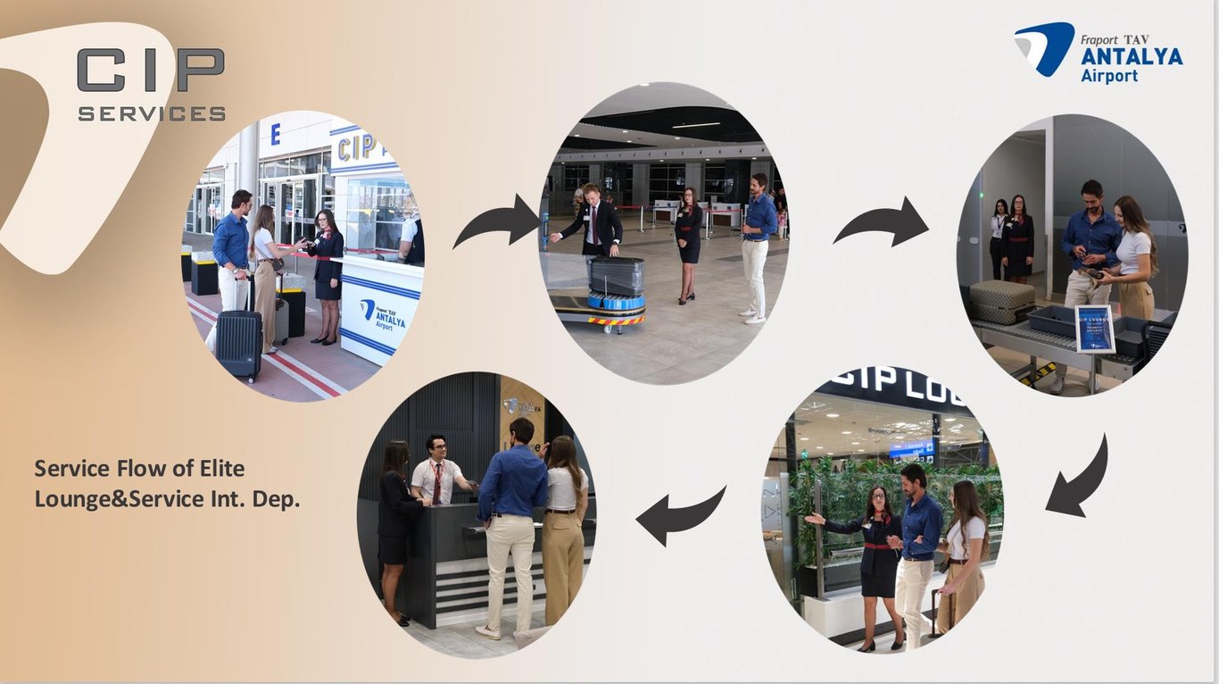 Antalya Flughafen Elite Abfluglounge & Fast-Track Zugang | Citio
