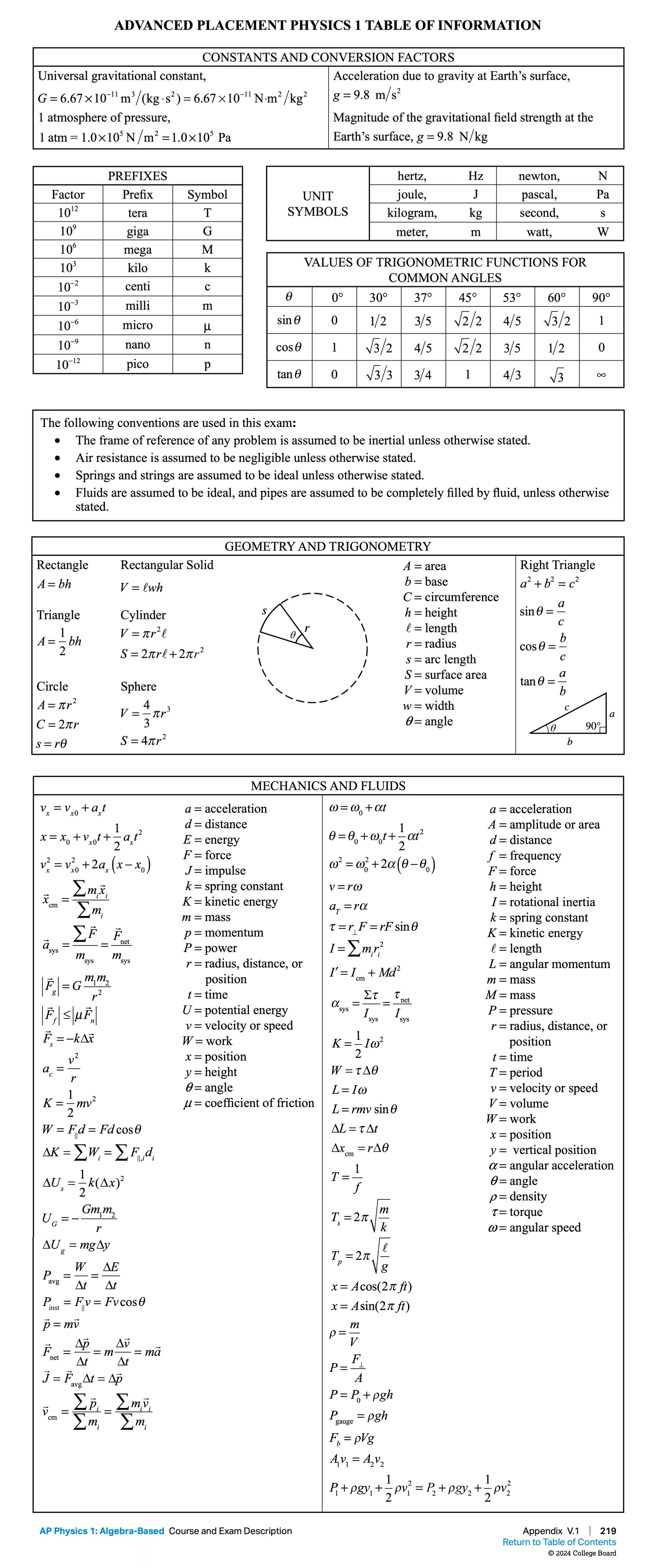 AP Physics 1 Equation Sheet Physics Lab AP Physics 1 Equation Sheet Physics Lab